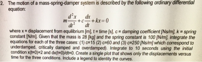 Solved The motion of a mass-spring-damper system is | Chegg.com
