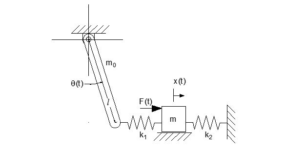 Solved Determine the stiffness matrix of the | Chegg.com