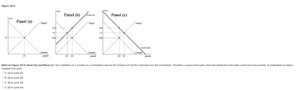 Solved Tradable pollution permits A. have prices that are | Chegg.com