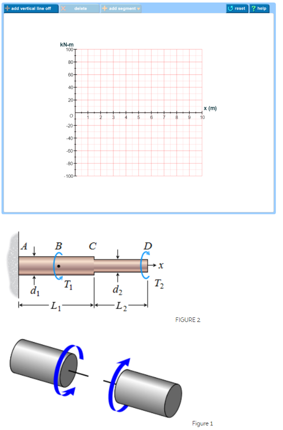 Solved The circular shaft shown (Figure 2) has dimensions d1 | Chegg.com