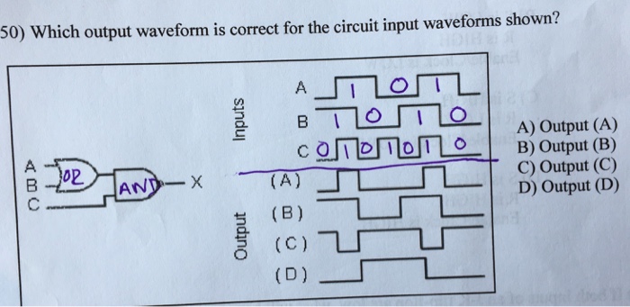 Solved Which Output Waveform Is Correct For The Circuit 