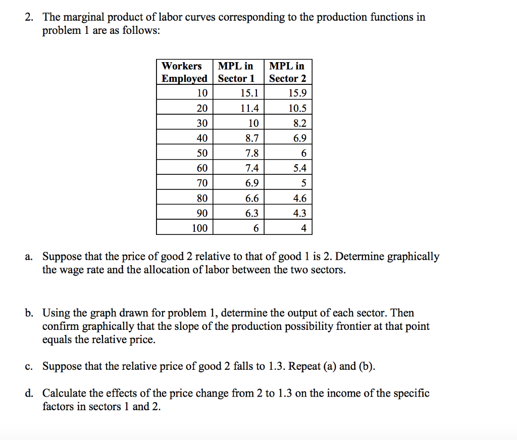 Solved The marginal product of labor curves corresponding to | Chegg.com