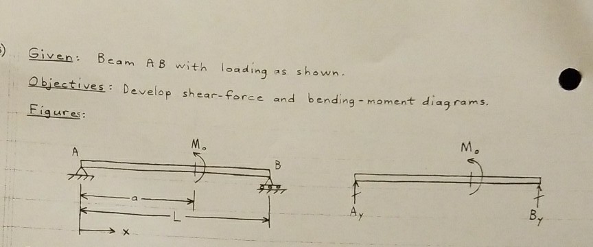 Solved Given: Beam AB with loading as shewn Objectives: | Chegg.com