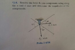 Solved Resolve use force F, into components acting the mu | Chegg.com