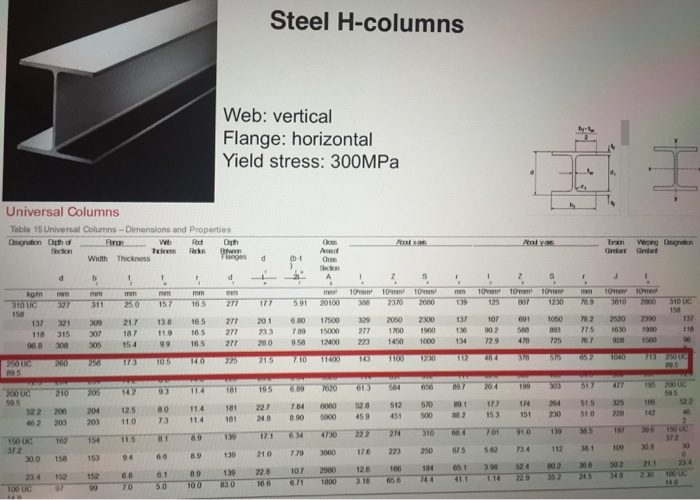 Solved QUESTION 1 What is the compression capacity of a | Chegg.com