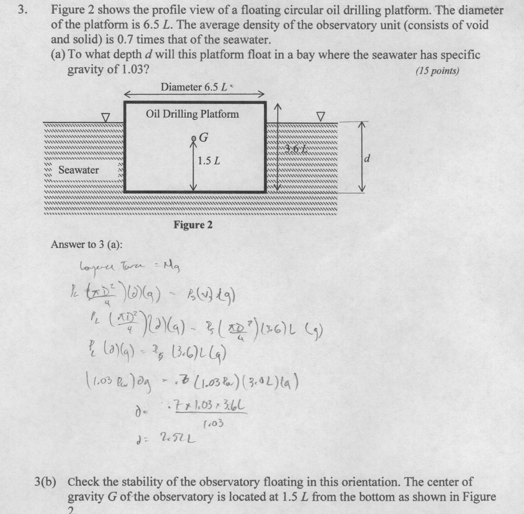 Solved Figure 2 shows the profile view of a floating | Chegg.com
