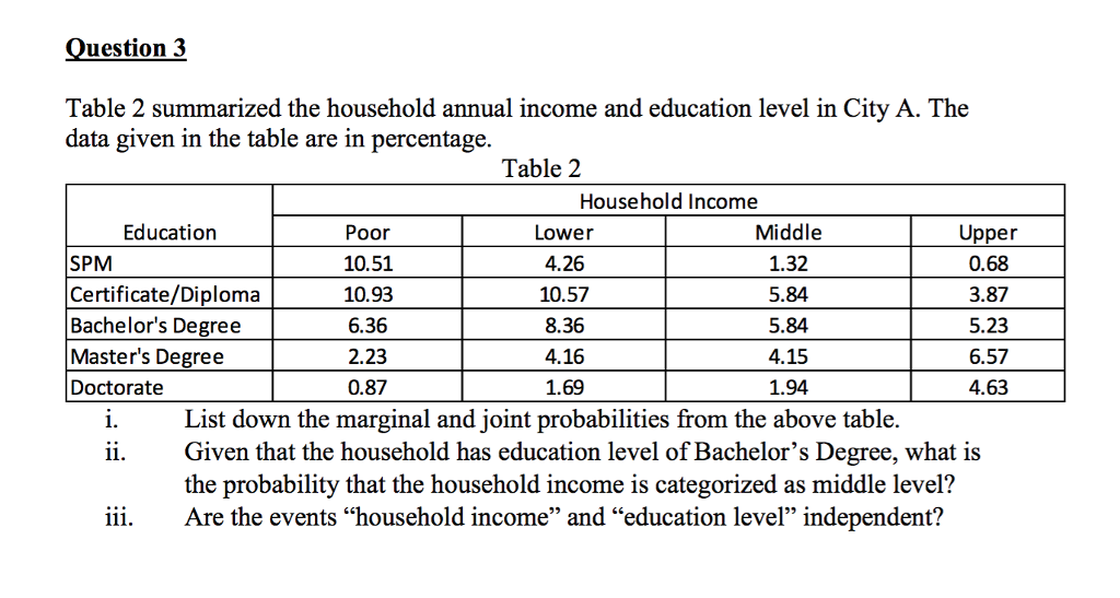 Solved Question 3 Table 2 summarized the household annual | Chegg.com