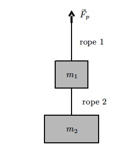 Solved Consider the two blocks connected by a massless rope | Chegg.com