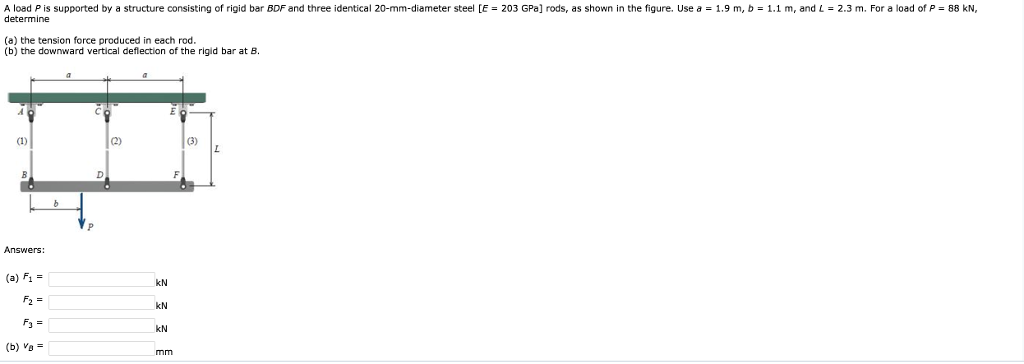 Solved A load P is supported by a structure consisting of | Chegg.com