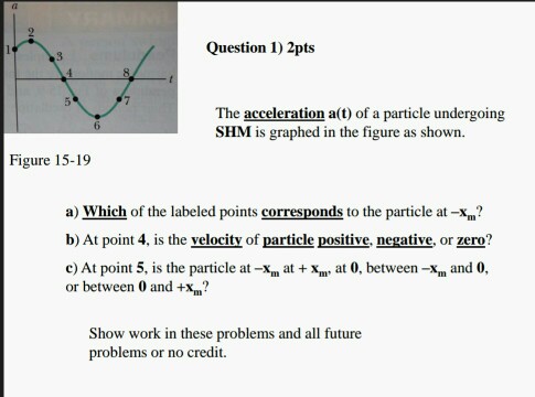 Solved The acceleration a(t) of a particle undergoing SHM is | Chegg.com