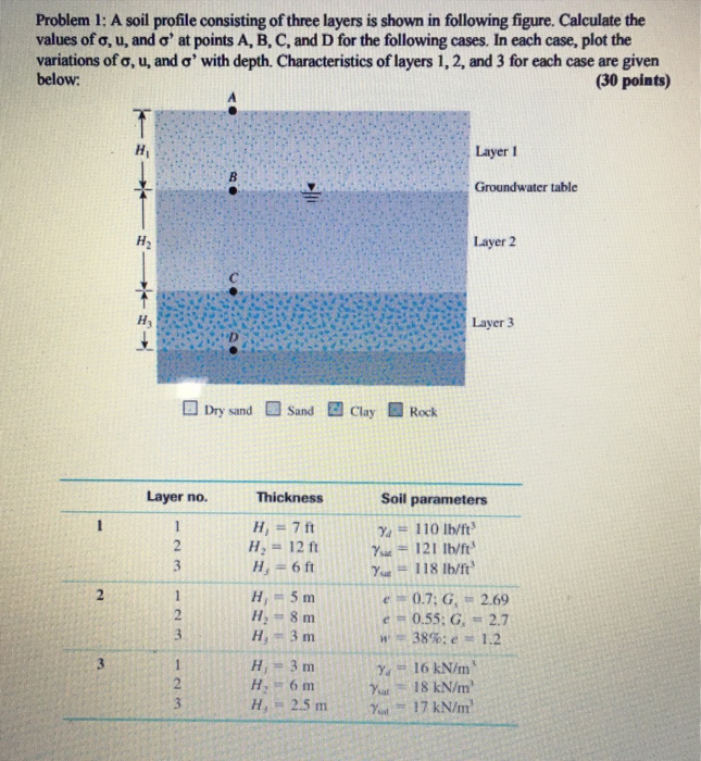 A soil profile consisting of three layers is shown in | Chegg.com