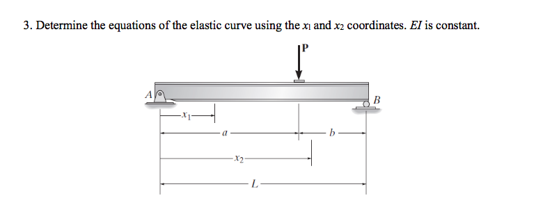 Solved Statics / Structural Analysis Determine the | Chegg.com