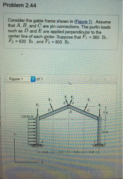 Solved Problem 2.44 Consider the gable frame shown in | Chegg.com