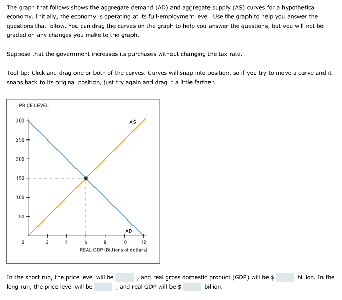 Solved The graph that follows shows the aggregate demand | Chegg.com