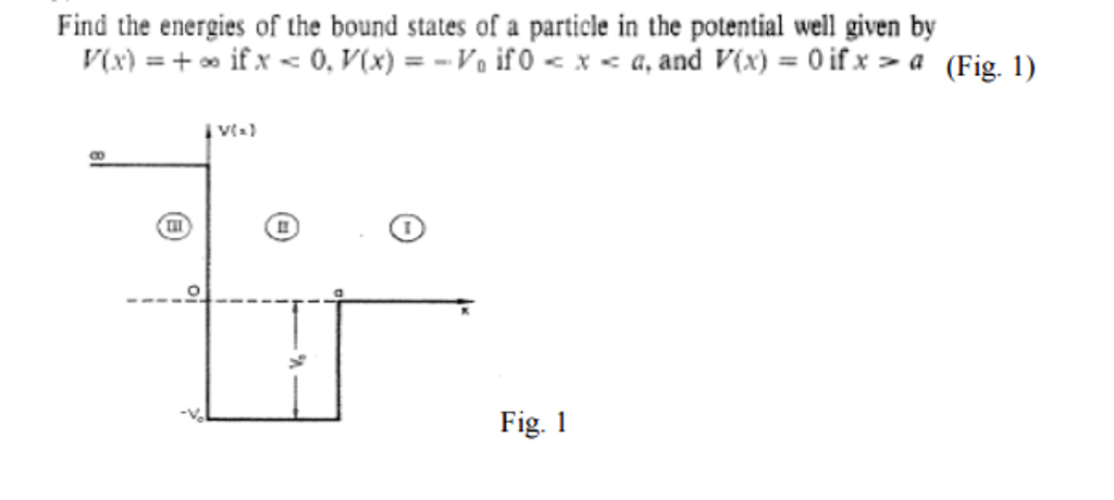 Solved Find the energies of the bound states of a particle | Chegg.com