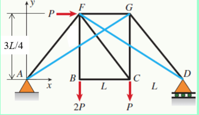 Solved Use the method of sections to find member forces in | Chegg.com Solved Use the method of sections to find member forces in | Chegg.com