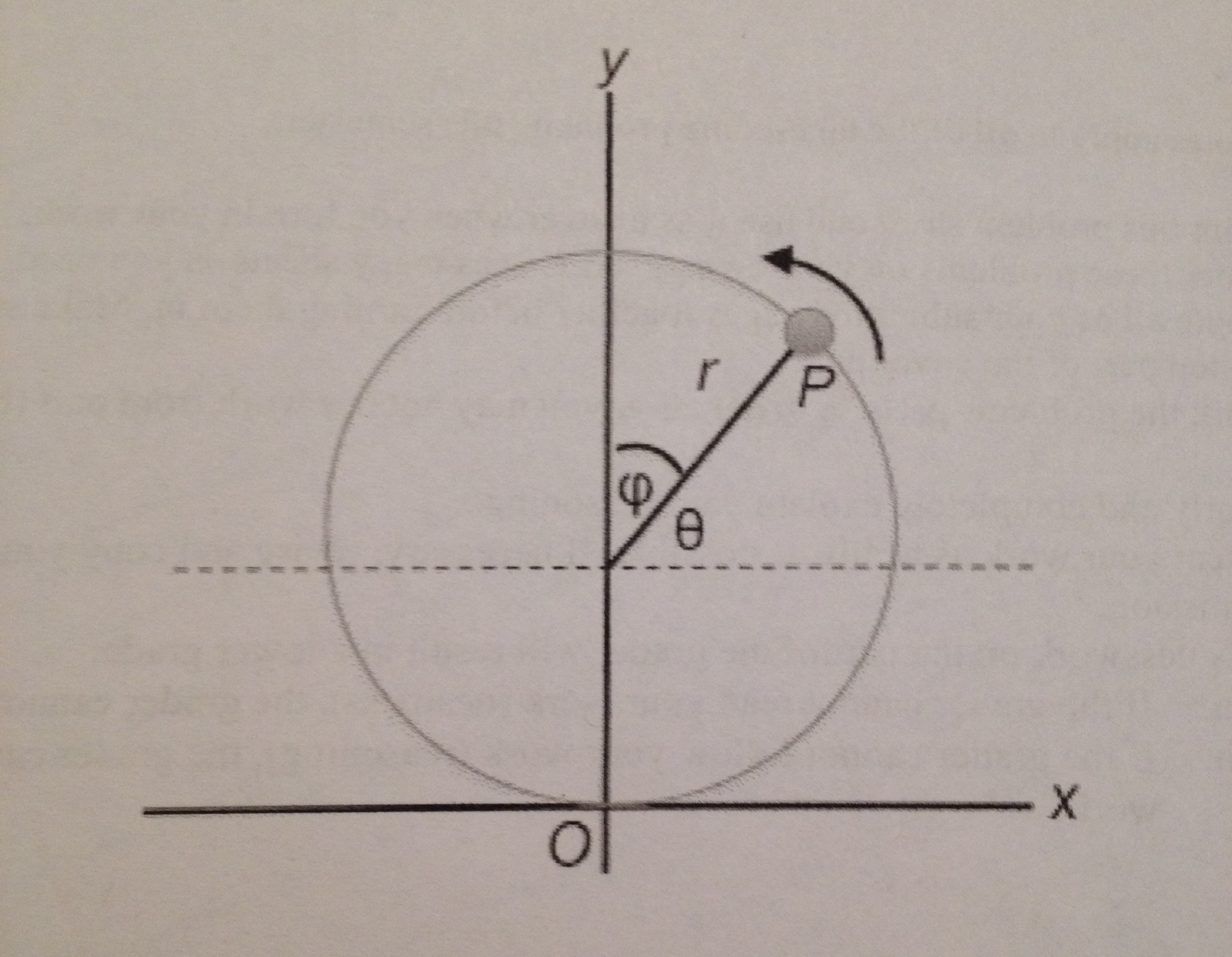 Solved A particle P travels at constant speed on a circle of | Chegg.com