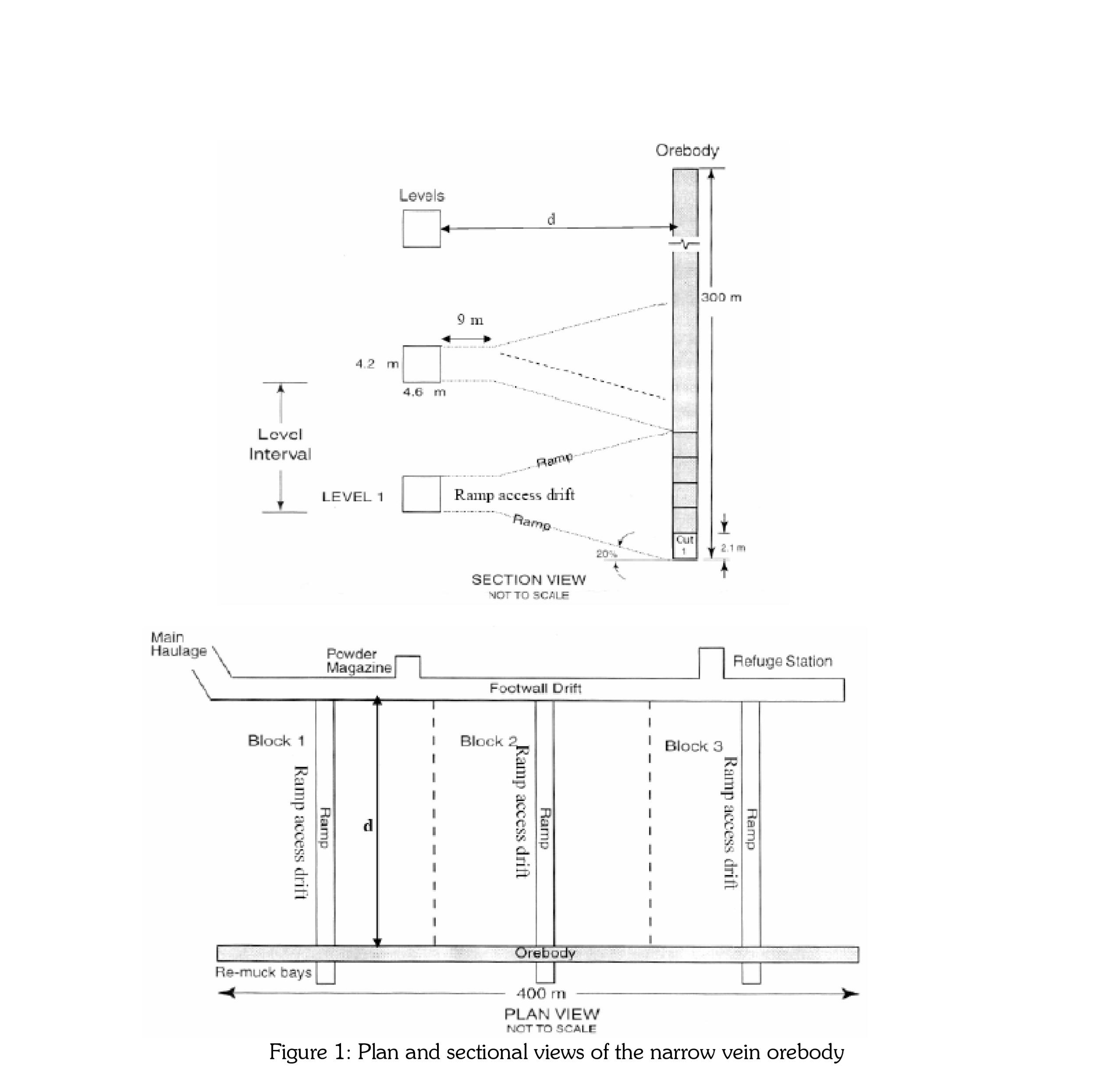 A mining company is preparing to develop a narrow | Chegg.com
