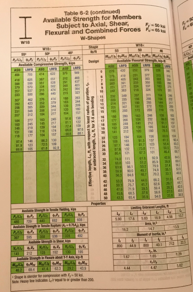 Solved Use Manual Table 6-2 and ASD to determine whether a | Chegg.com