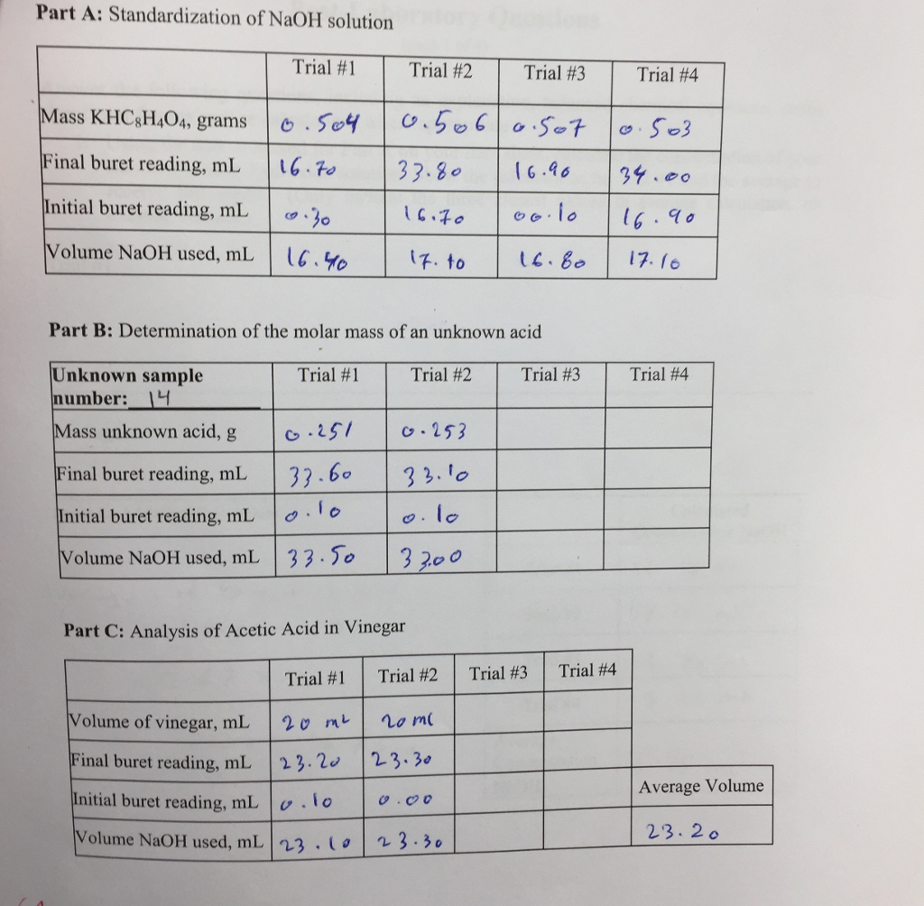 ️ Standardization Of Naoh Solution Preparing Standard Sodium Hydroxide
