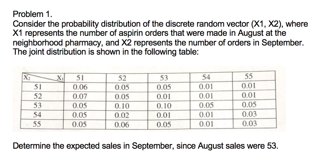 Solved Problem 1 Consider the probability distribution of | Chegg.com