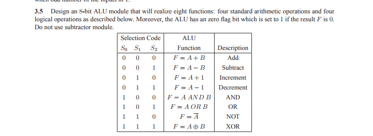 Logism 8 bit ALU - Input: Two 8-bit binary input | Chegg.com
