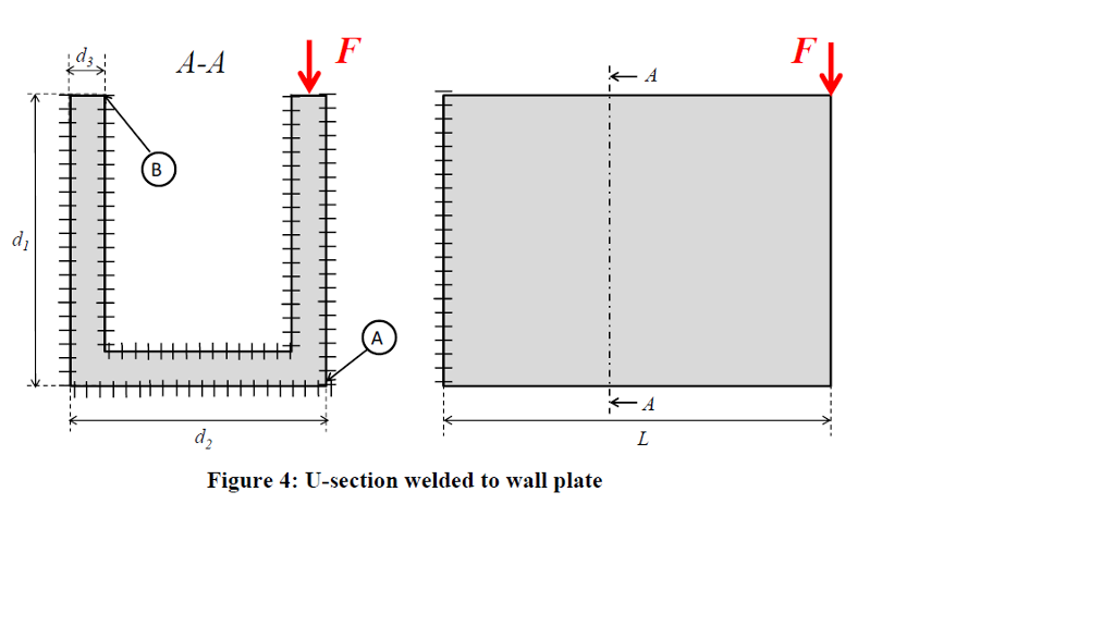 Solved The figure shows a steel U-channel welded to a steel | Chegg.com