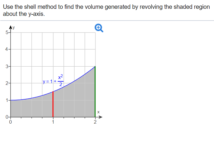 Solved Use the shell method to find the volume generated by | Chegg.com