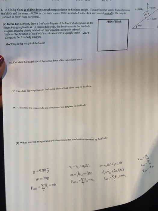 Solved A 6.00kg block is sliding down a rough ramp as shown | Chegg.com
