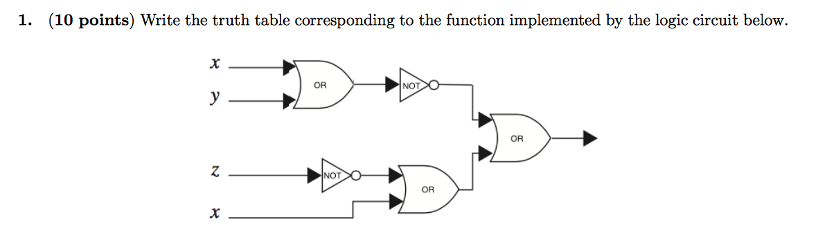 Solved Write the truth table corresponding to the function | Chegg.com