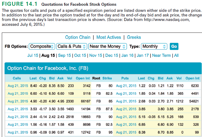 Solved Look at the Facebook option quotes in Figure 14 and | Chegg.com
