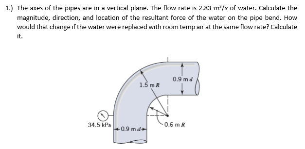 Solved The axes of the pipes are in a vertical plane. The | Chegg.com
