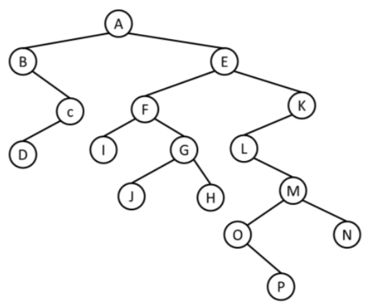 Solved Print this tree below using preorder, inorder, and | Chegg.com Solved Print this tree below using preorder, inorder, and | Chegg.com