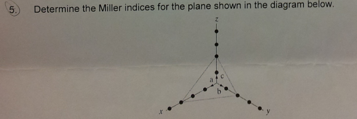Solved Determine the Miller indices for the plane shown in | Chegg.com