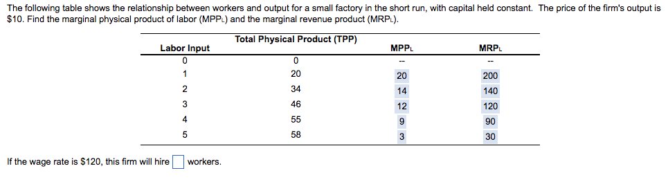 Solved The following table shows the relationship between | Chegg.com