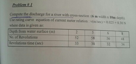Solved Compute the discharge for a river with cross-section: | Chegg.com