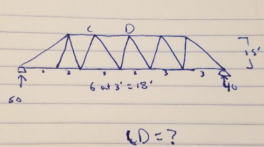 Solved Truss Problem | Chegg.com