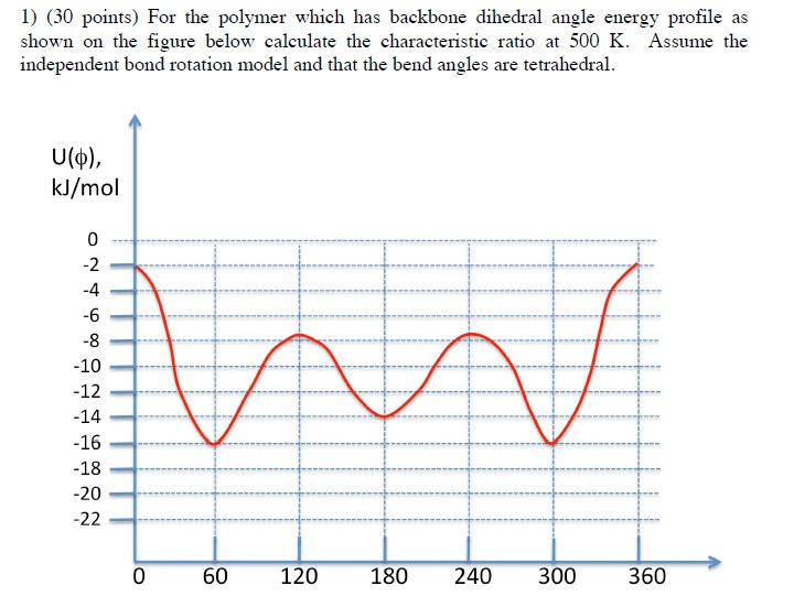For the polymer which has backbone dihedral angle | Chegg.com