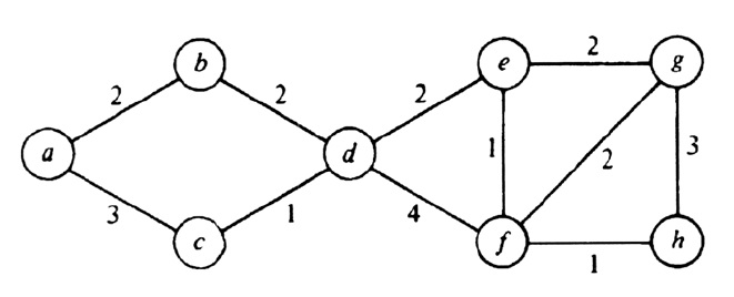 Consider the graph a. Find a minimum-cost spanning | Chegg.com