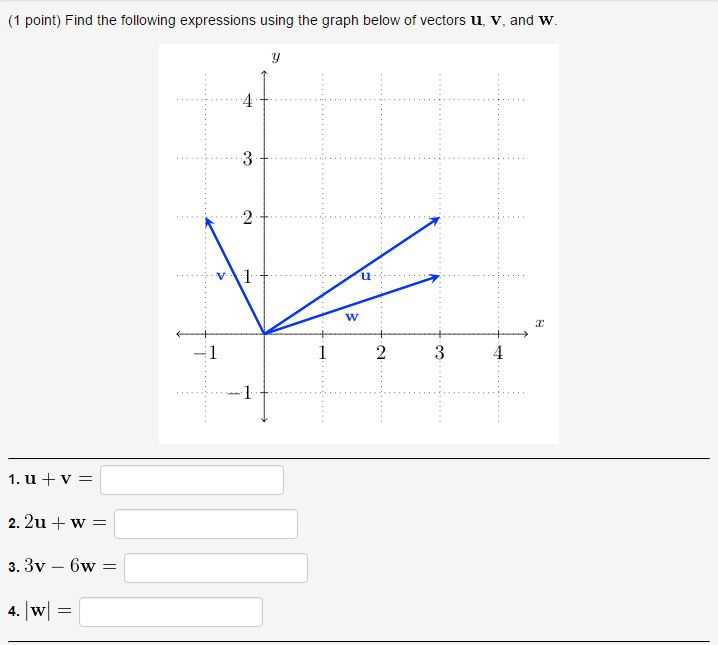 Solved Find the following expressions using the graph below | Chegg.com Solved Find the following expressions using the graph below | Chegg.com