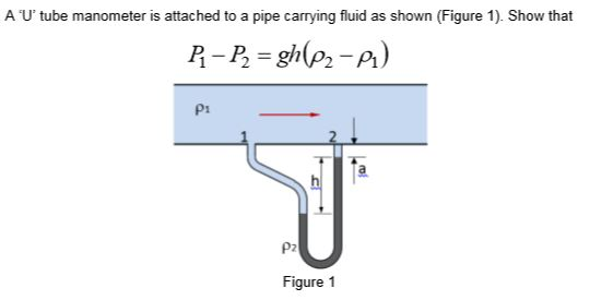 Solved A 'U' tube manometer is attached to a pipe carrying | Chegg.com