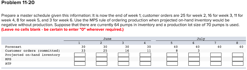 Solved Problem 11-20 Prepare a master schedule given this | Chegg.com