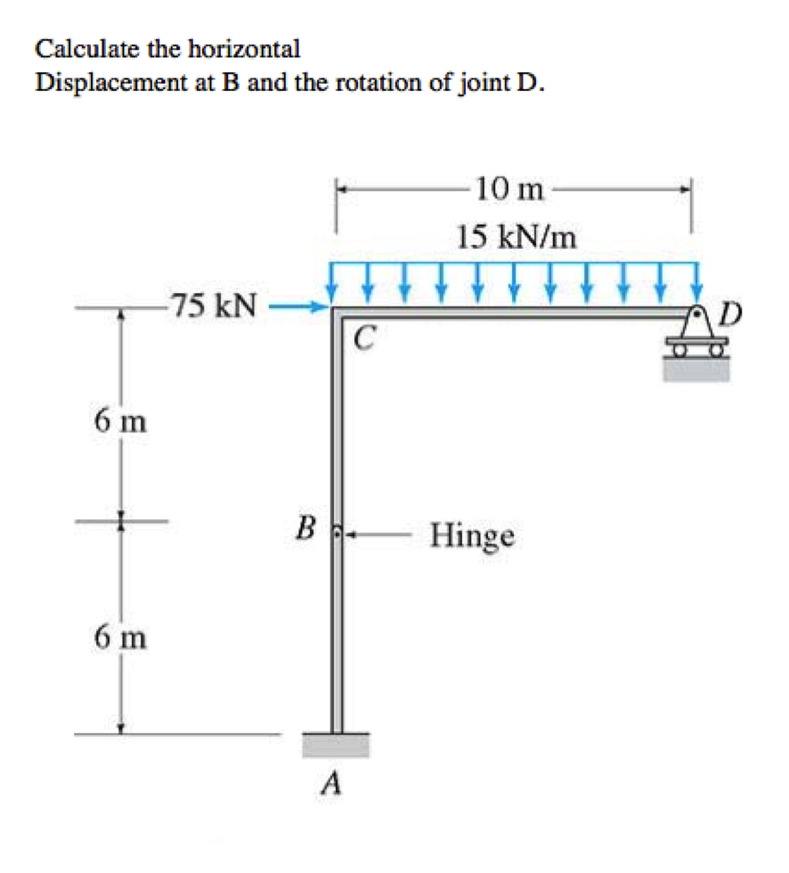 Solved Calculate the horizontal Displacement at B and the | Chegg.com