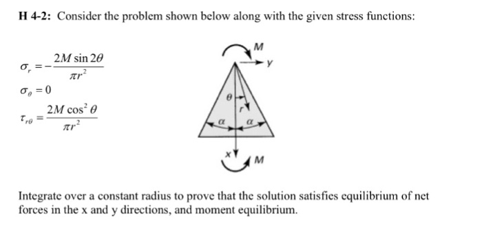 Solved Consider the problem shown below along with the given | Chegg.com