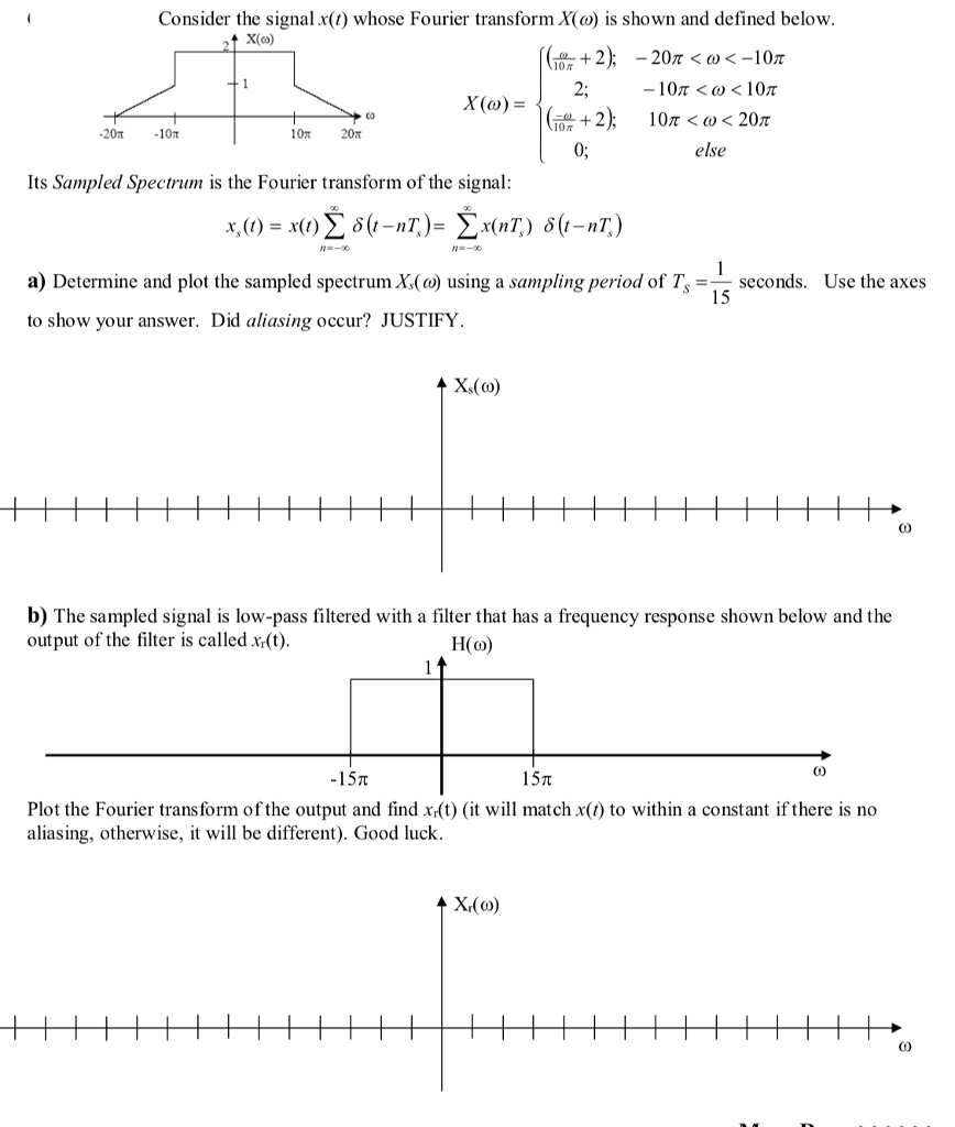 Solved Consider the signal x(t) whose Fourier transform X(o) | Chegg.com