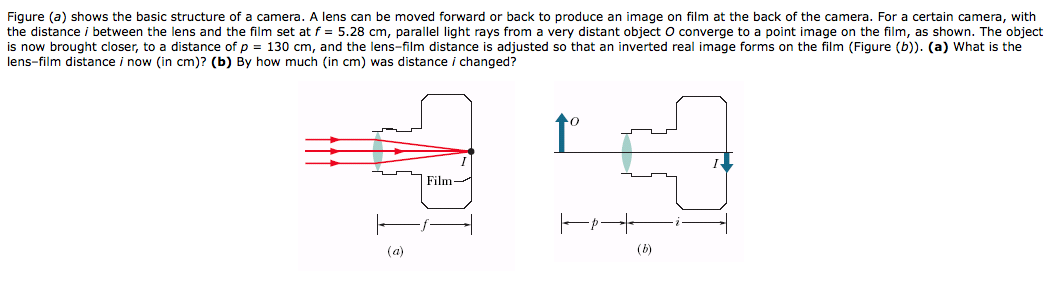 Solved Figure (a) shows the basic structure of a camera. A | Chegg.com