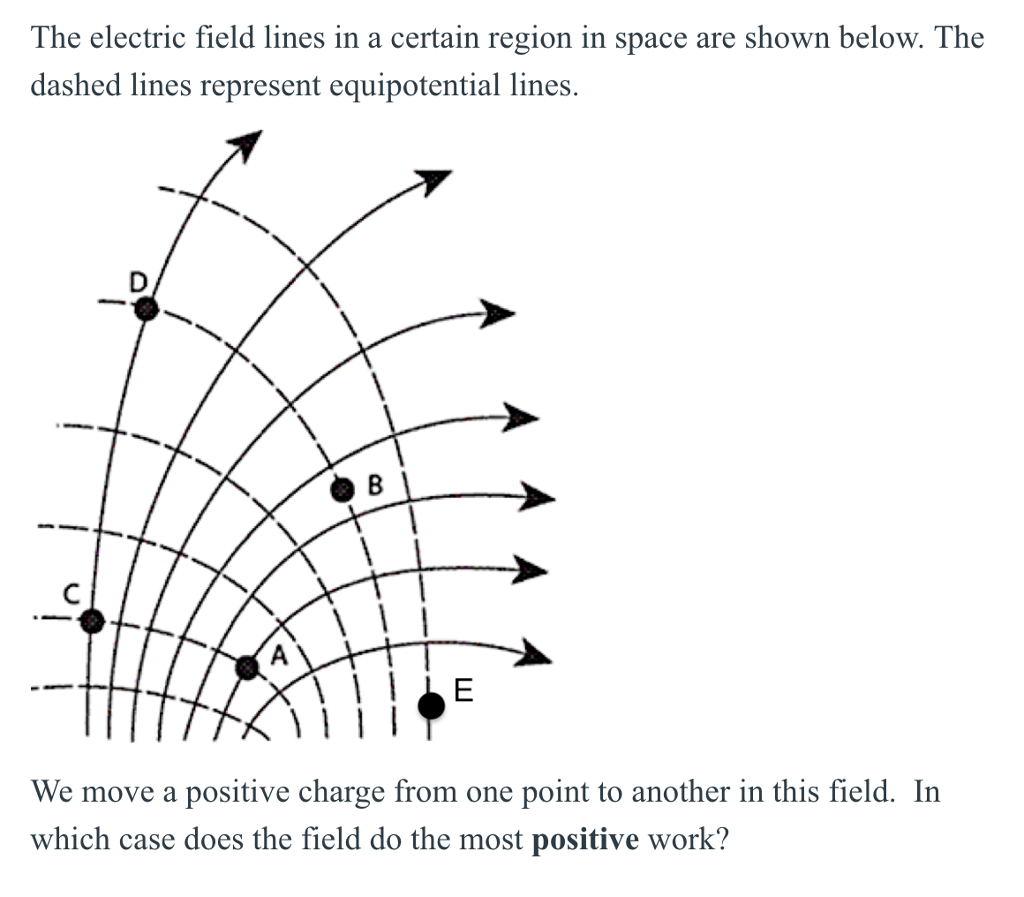 Solved The electric field lines in a certain region in space | Chegg.com
