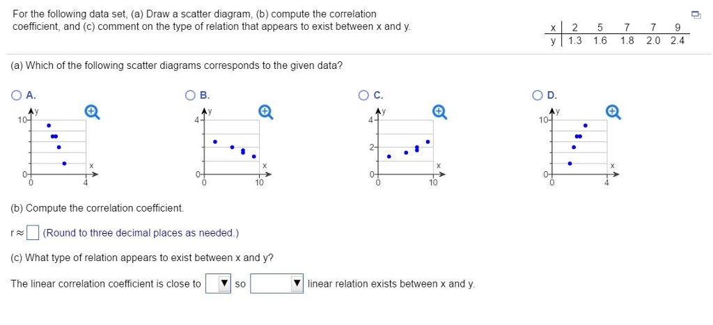 Solved For the following data set, (a) Draw a scatter | Chegg.com