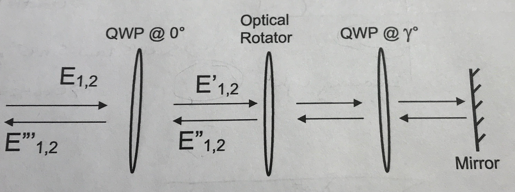 Use Jones calculus to answer the problem, and do not | Chegg.com