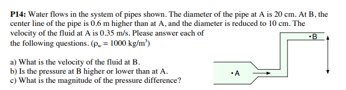 Solved P14: Water flows in the system of pipes shown. The | Chegg.com